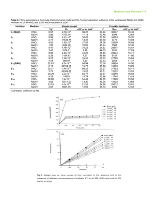 Madkour and zinhome | PDF
