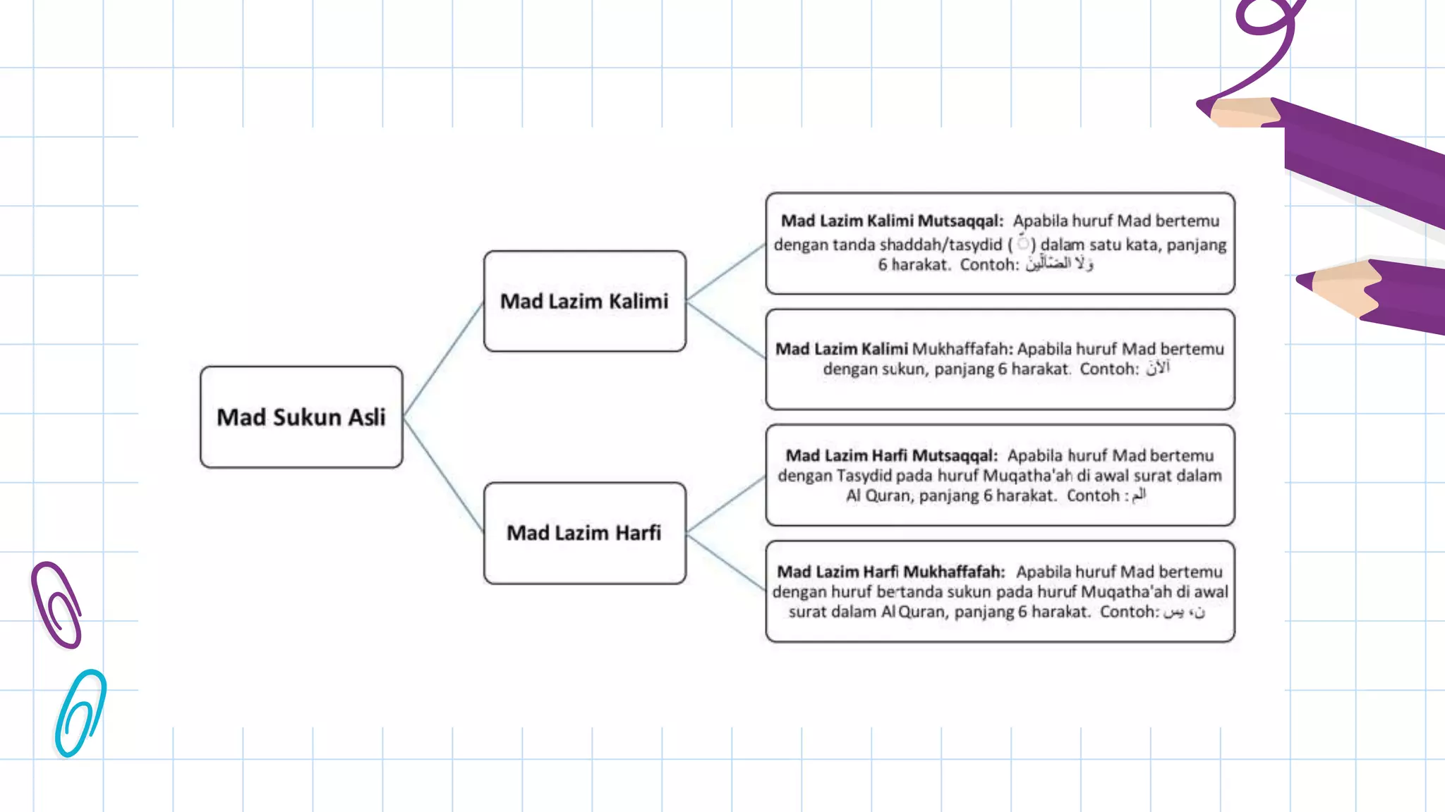 Mad Lazim Harfi (2).pptx