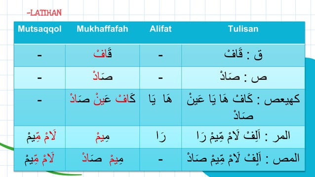 Mad Lazim Harfi (2).pptx