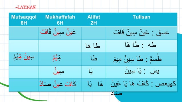 Mad Lazim Harfi (2).pptx