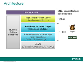 MADlib Architecture and Functional Demo on How to Use MADlib/PivotalR | PPT