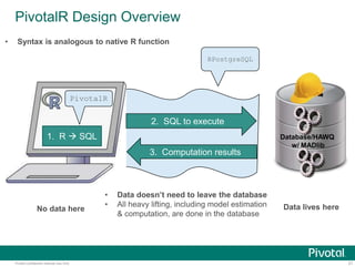 MADlib Architecture and Functional Demo on How to Use MADlib/PivotalR | PPT