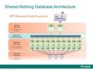 MADlib Architecture and Functional Demo on How to Use MADlib/PivotalR | PPT