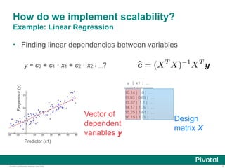 MADlib Architecture and Functional Demo on How to Use MADlib/PivotalR | PPT