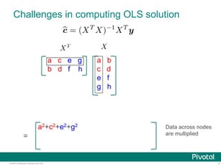 MADlib Architecture and Functional Demo on How to Use MADlib/PivotalR | PPT