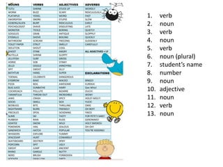 Mad libs for beginning ESL class | PPTX