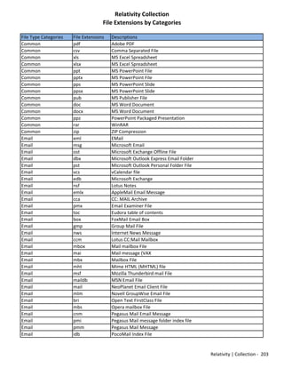 Mad list of filetypes | PDF