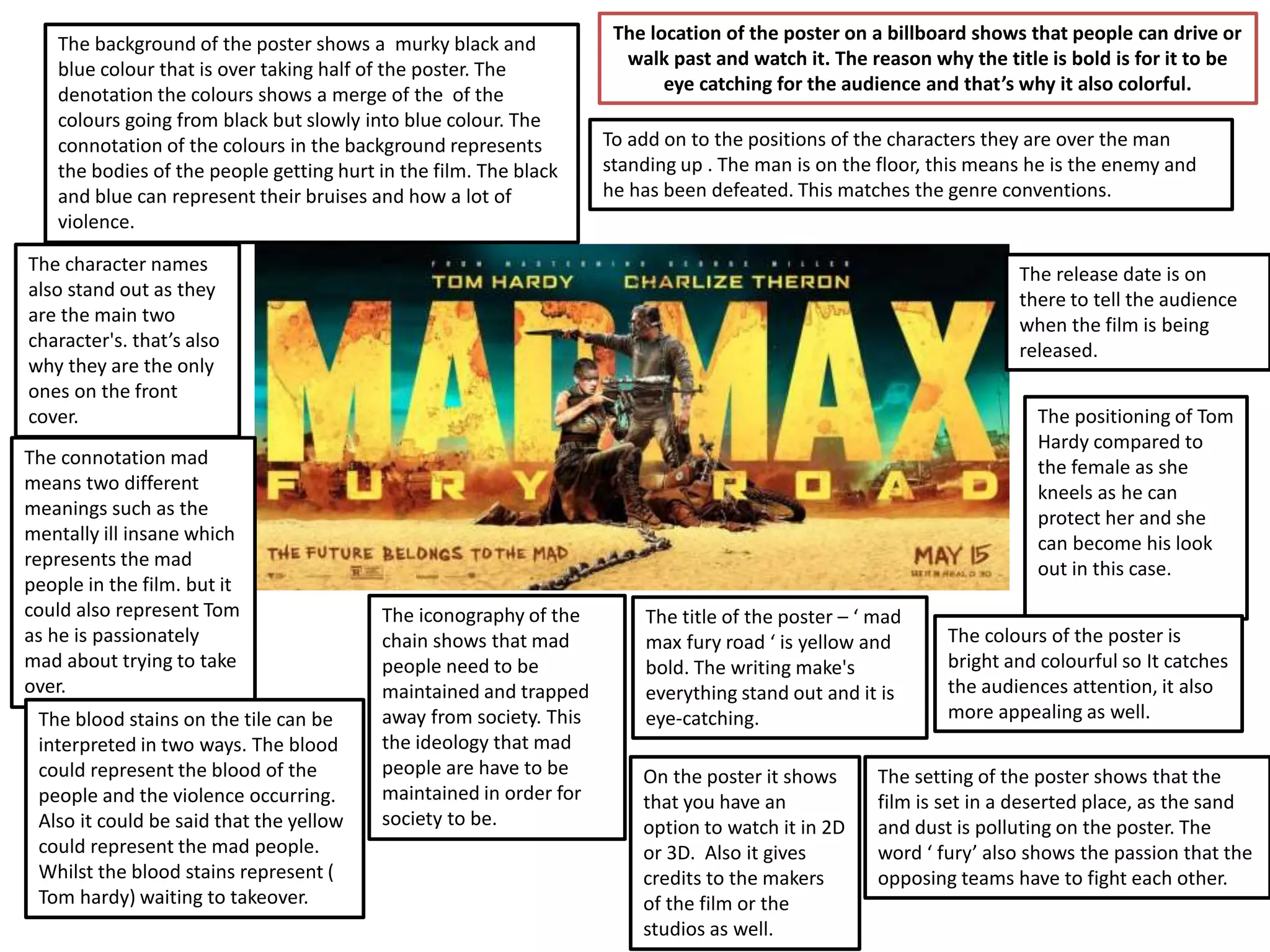 Mad max fury analysis | PPTX