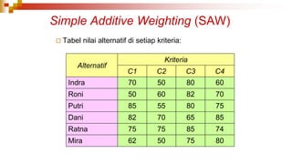 Multiple Attribute Decision Making dan SAW(Simple Additive Weighting) | PDF