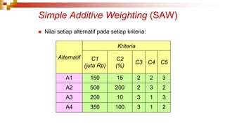 Multiple Attribute Decision Making dan SAW(Simple Additive Weighting) | PDF