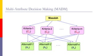 Multiple Attribute Decision Making dan SAW(Simple Additive Weighting) | PDF