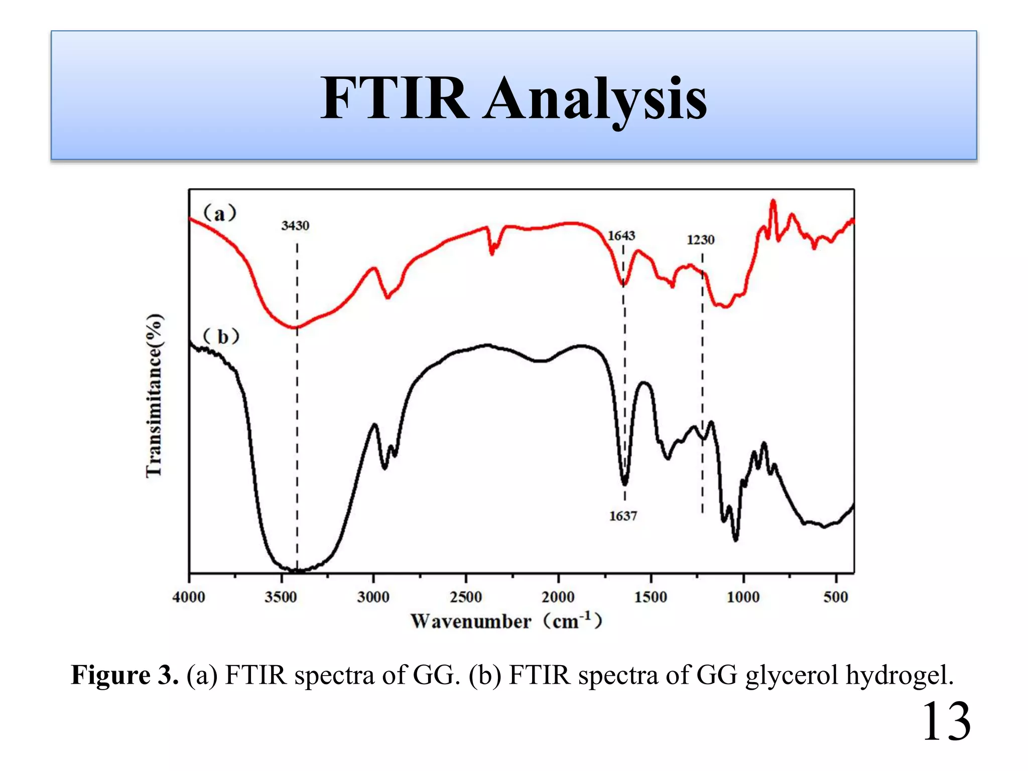 Self-Healing Guar Gum-Glycerol Hydrogel | PPTX