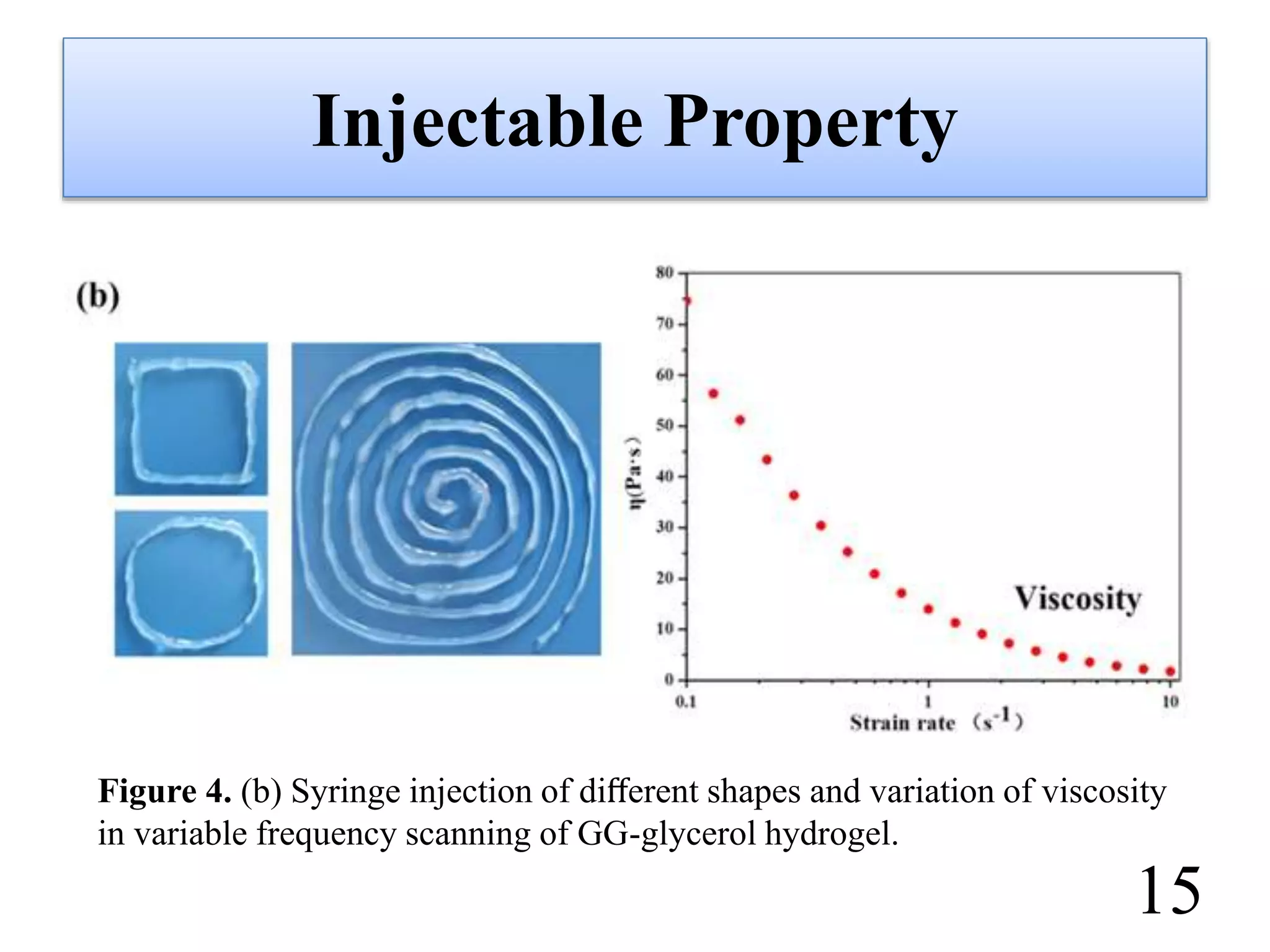 Self-Healing Guar Gum-Glycerol Hydrogel | PPTX
