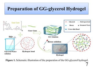 Self-Healing Guar Gum-Glycerol Hydrogel | PPTX