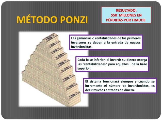 Madoff y el esquema ponzi | PPTX