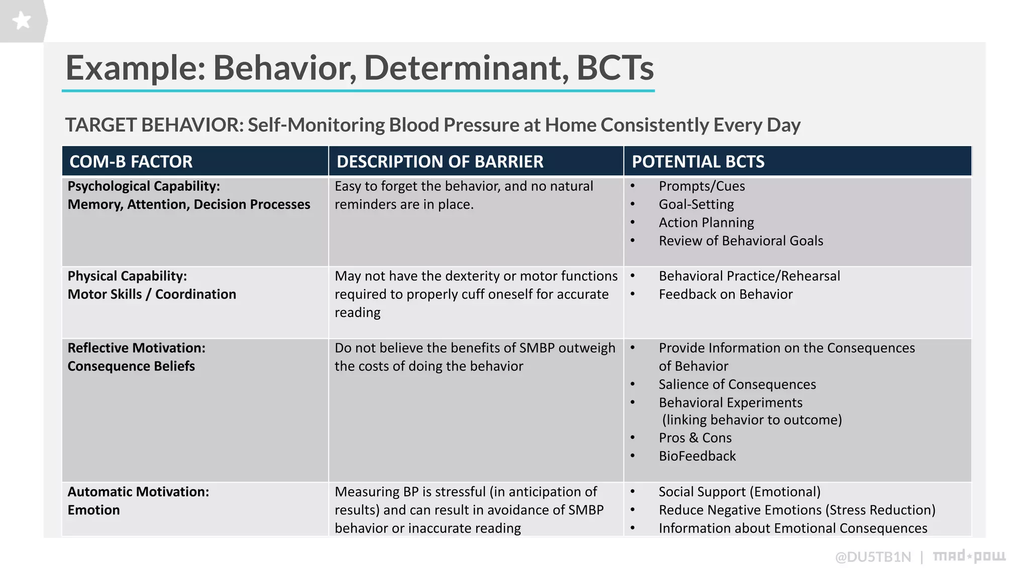 Behavior Change Design: A Comprehensive Yet Practical Approach to ...