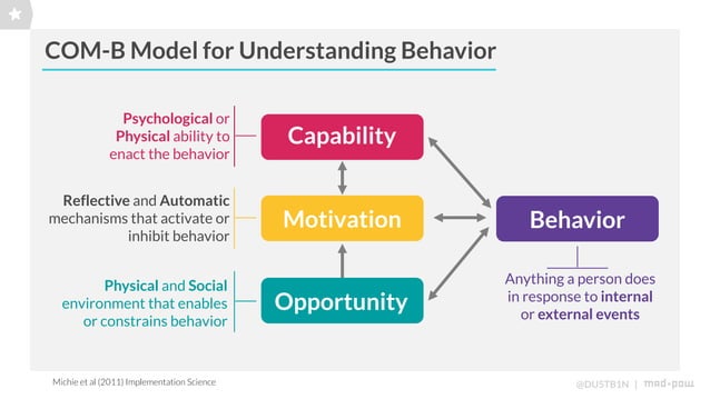Behavior Change Design: A Comprehensive Yet Practical Approach to ...