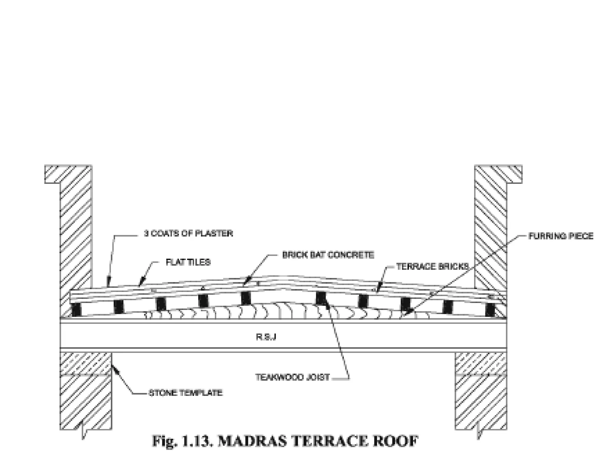 MADRAS TERRACE ROOF.ppt