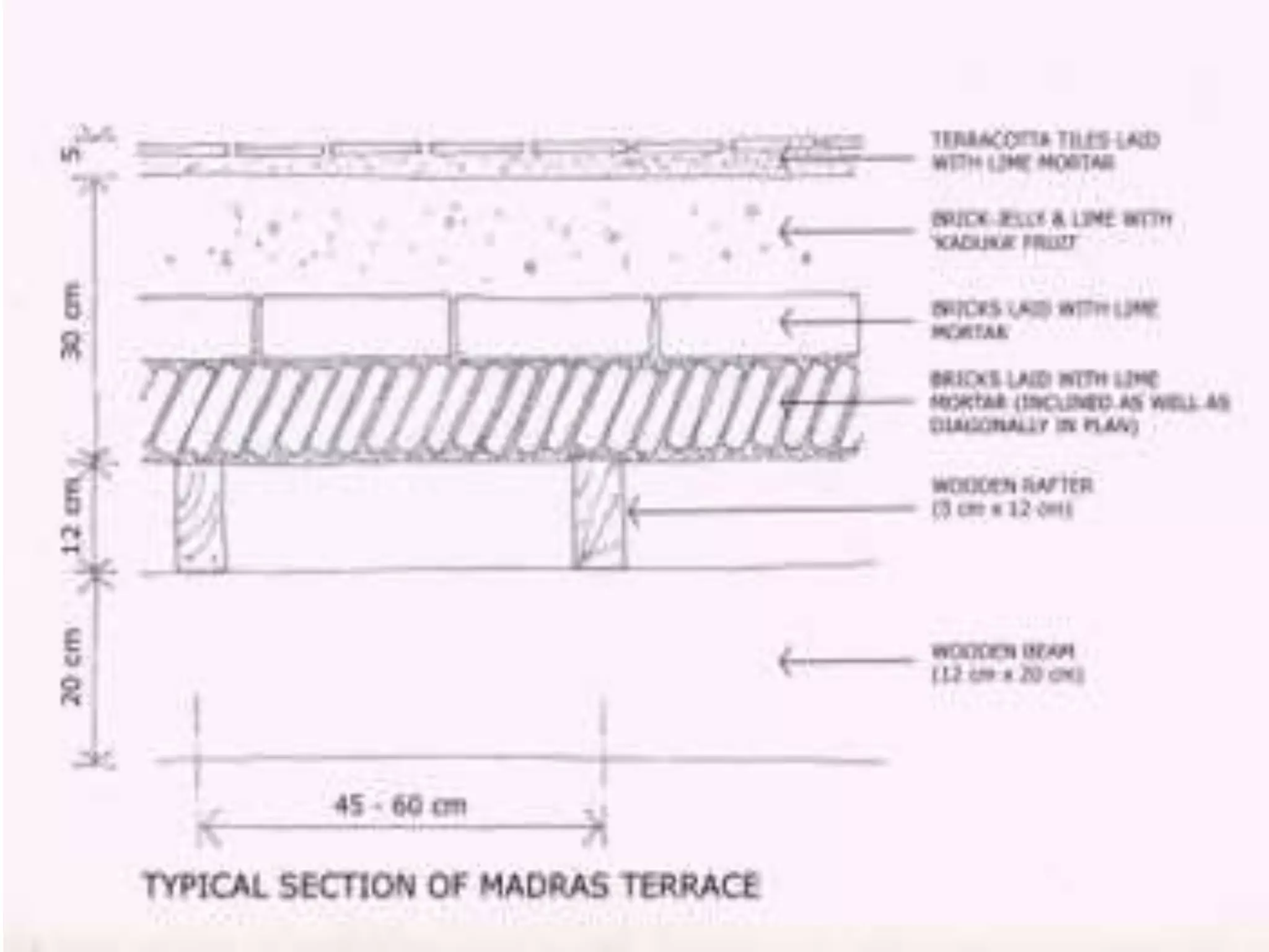 MADRAS TERRACE ROOF.ppt