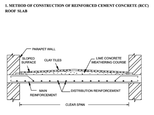 MADRAS TERRACE ROOF.ppt