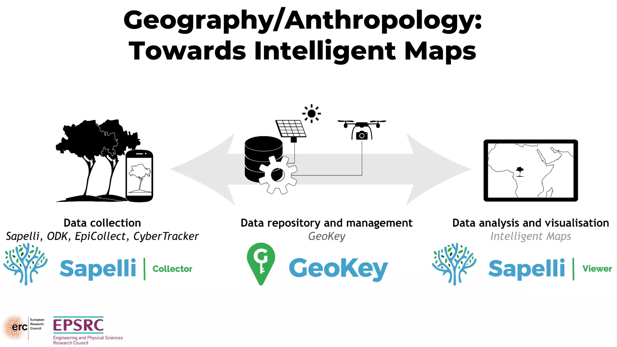 Citizen Science in Open Science context: measuring & understanding ...