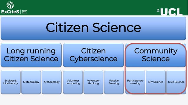 Citizen Science in Open Science context: measuring & understanding ...