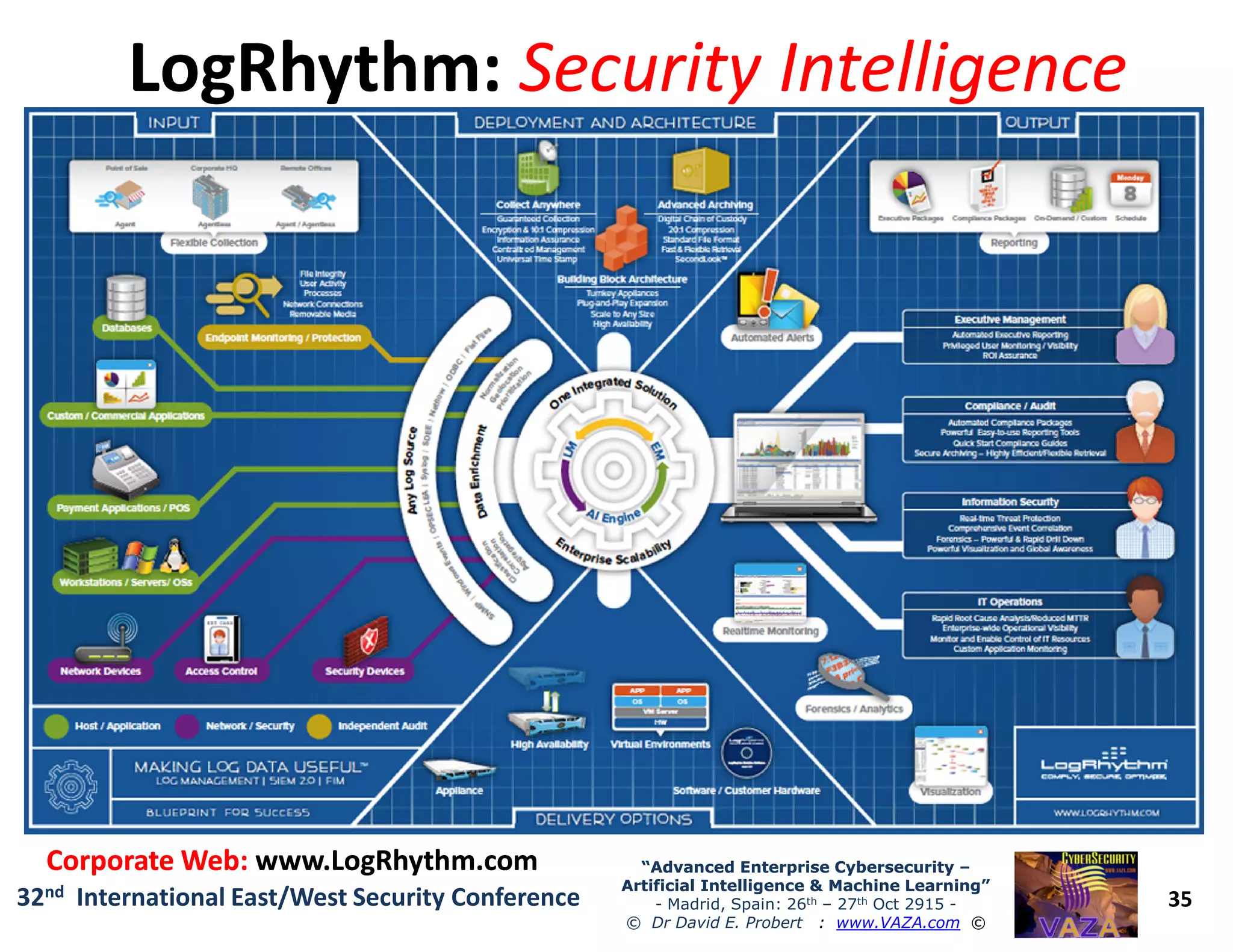 Artificial Intelligence and Machine Learning for Cybersecurity | PDF