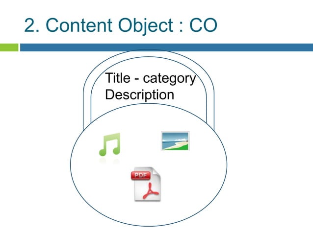 Basic concepts of Chamilo LCMS Connect | PPT