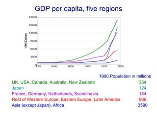 'Cities and economic development’ | PDF