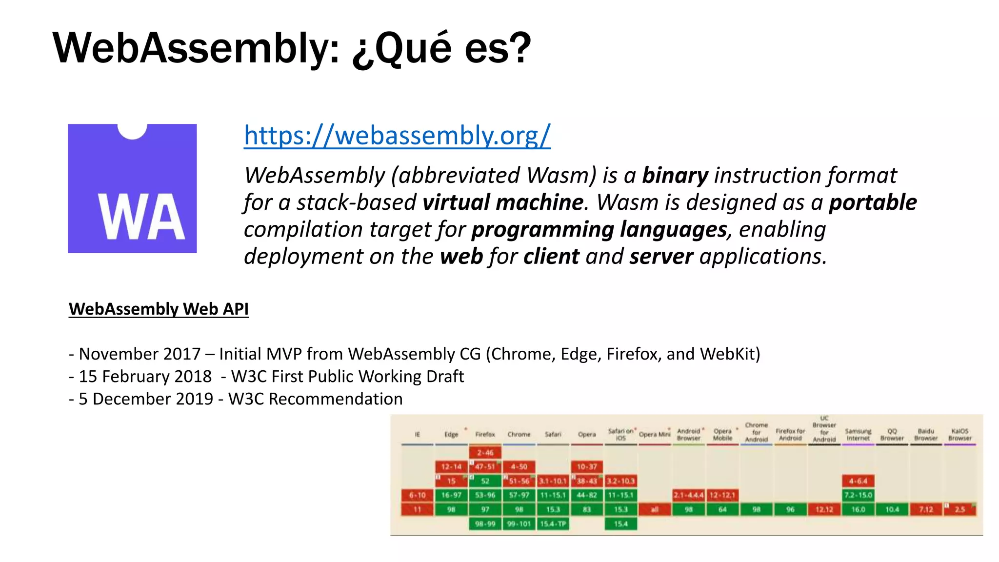 Webassembly Blazor Y Javascript Una Combinación Explosiva Ppt 0322