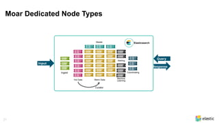 Prácticas recomendadas en materia de arquitectura y errores que debes ...