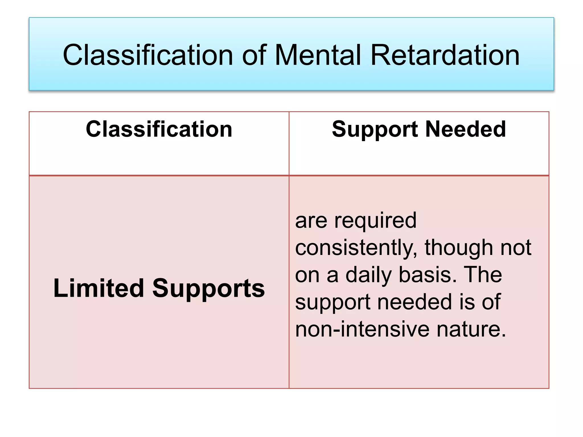 Mental Retardation/Intellectual Disability: Definition and its causes ...