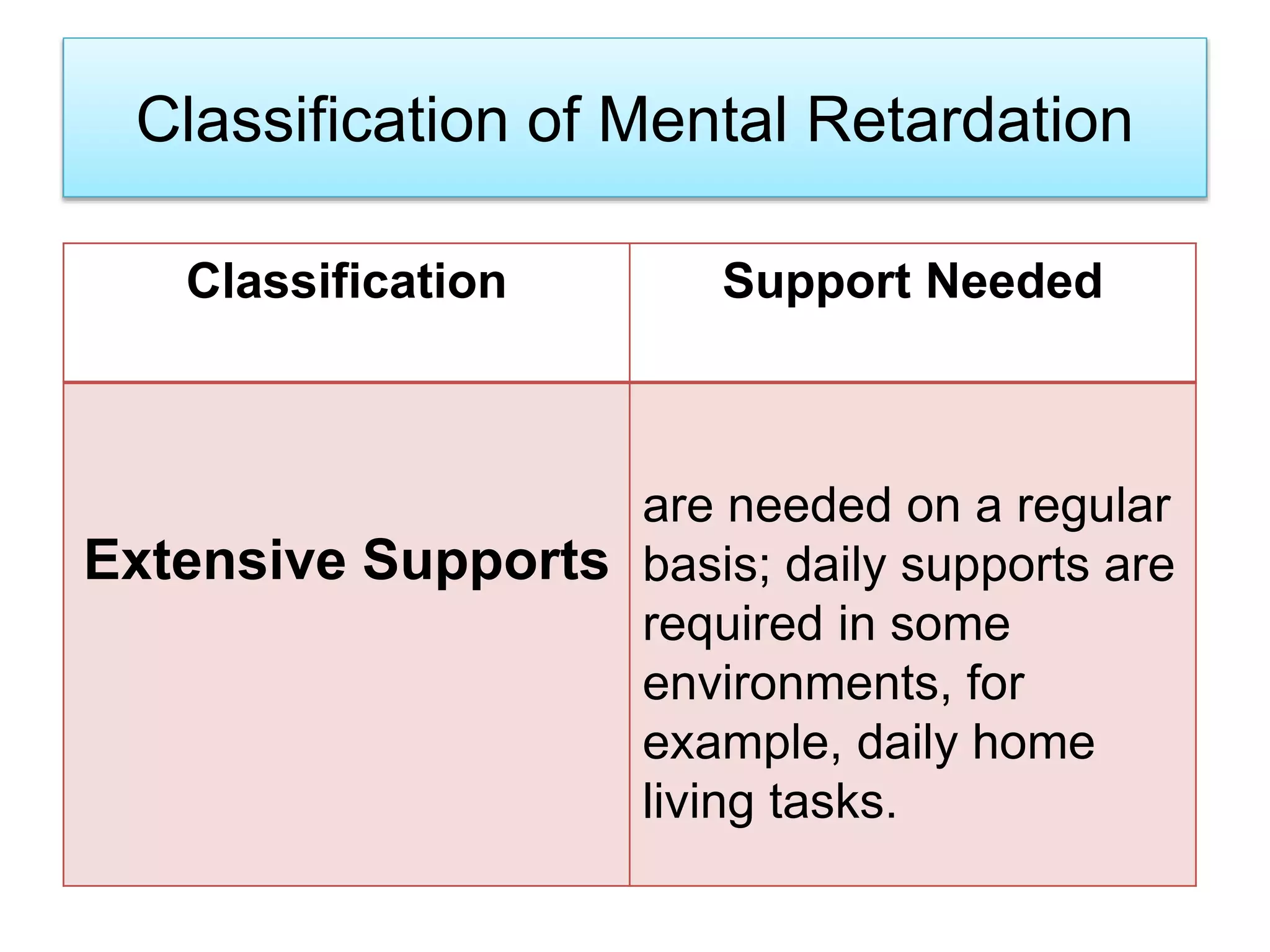 Mental Retardation/Intellectual Disability: Definition and its causes ...