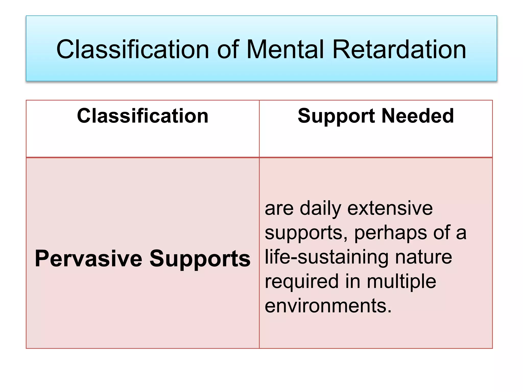 Mental Retardation/Intellectual Disability: Definition and its causes ...