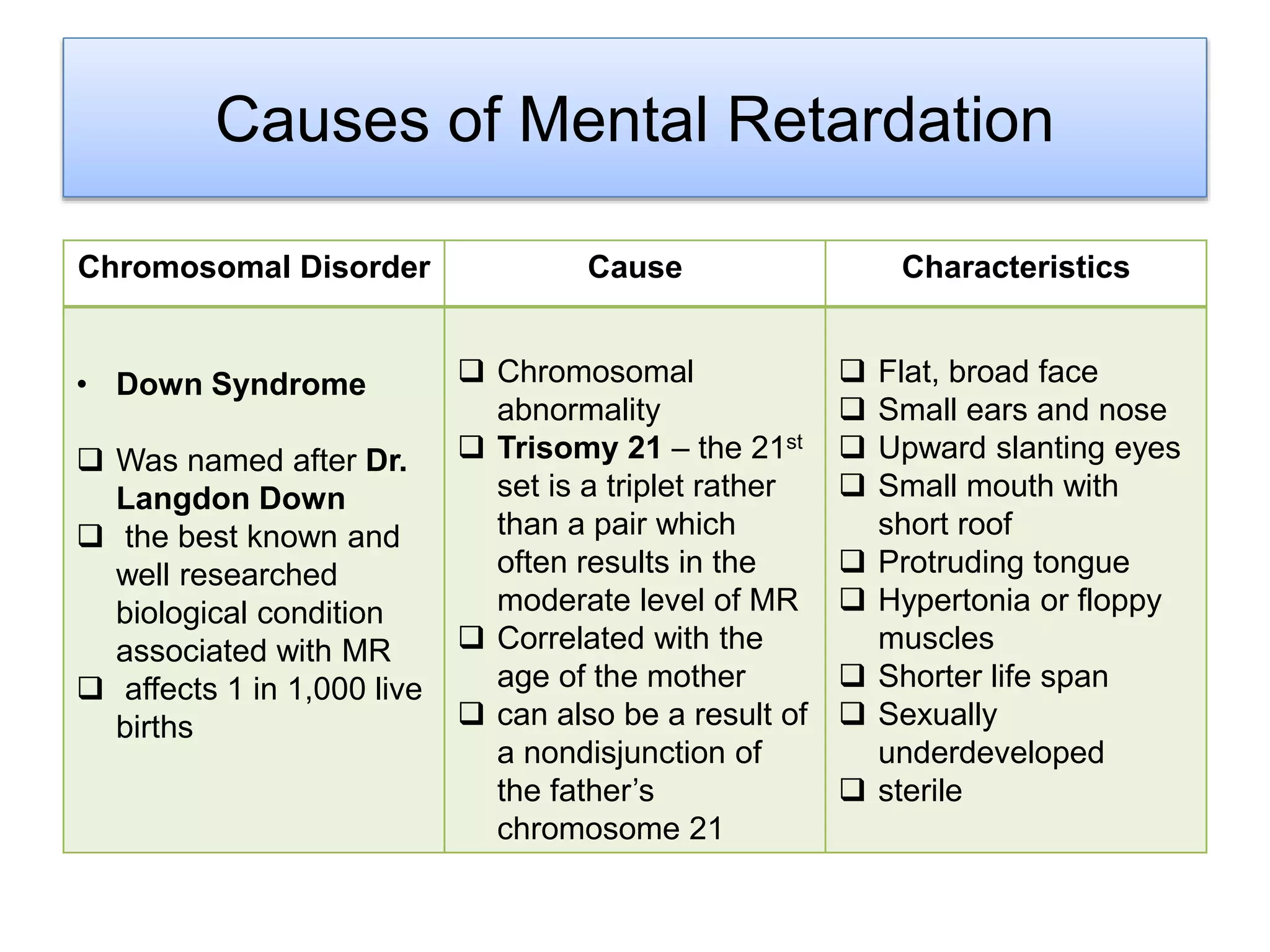 Mental Retardation/Intellectual Disability: Definition and its causes ...