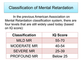 Mental Retardation/Intellectual Disability: Definition and its causes ...