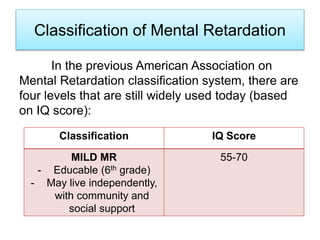 Mental Retardation/Intellectual Disability: Definition and its causes ...