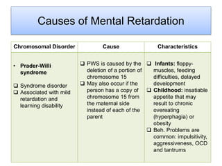 Mental Retardation/Intellectual Disability: Definition and its causes ...