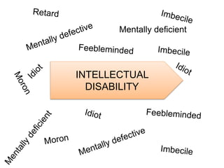 Mental Retardation/Intellectual Disability: Definition and its causes ...