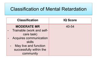 Categories Of Mental Retardation