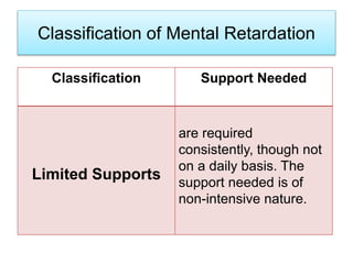 Categories Of Mental Retardation
