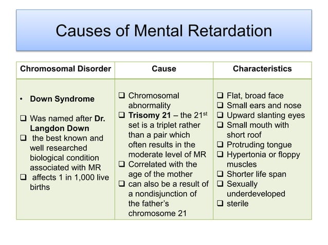 Mental Retardation/Intellectual Disability: Definition and its causes
