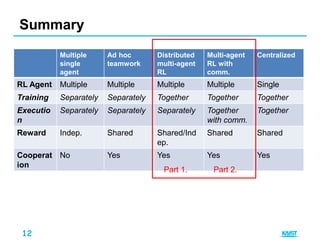 Deep Multi-agent Reinforcement Learning | PPTX