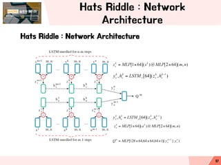Learning to Communicate to Solve Riddles with Deep Distributed Recurrent Q-Networks | PDF