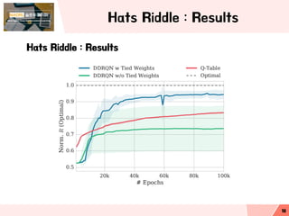 Learning to Communicate to Solve Riddles with Deep Distributed Recurrent Q-Networks | PDF