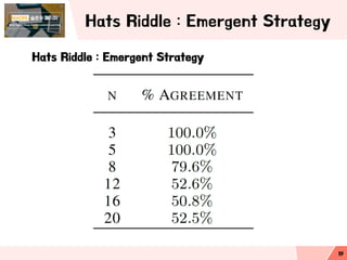 Learning to Communicate to Solve Riddles with Deep Distributed Recurrent Q-Networks | PDF