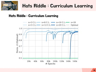 Learning to Communicate to Solve Riddles with Deep Distributed Recurrent Q-Networks | PDF