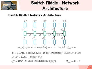Learning to Communicate to Solve Riddles with Deep Distributed Recurrent Q-Networks | PDF