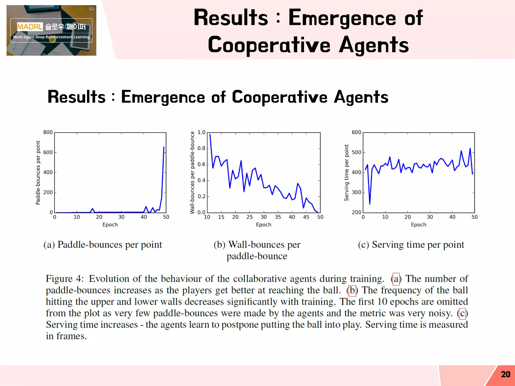 Multiagent Cooperative and Competition with Deep Reinforcement Learning ...