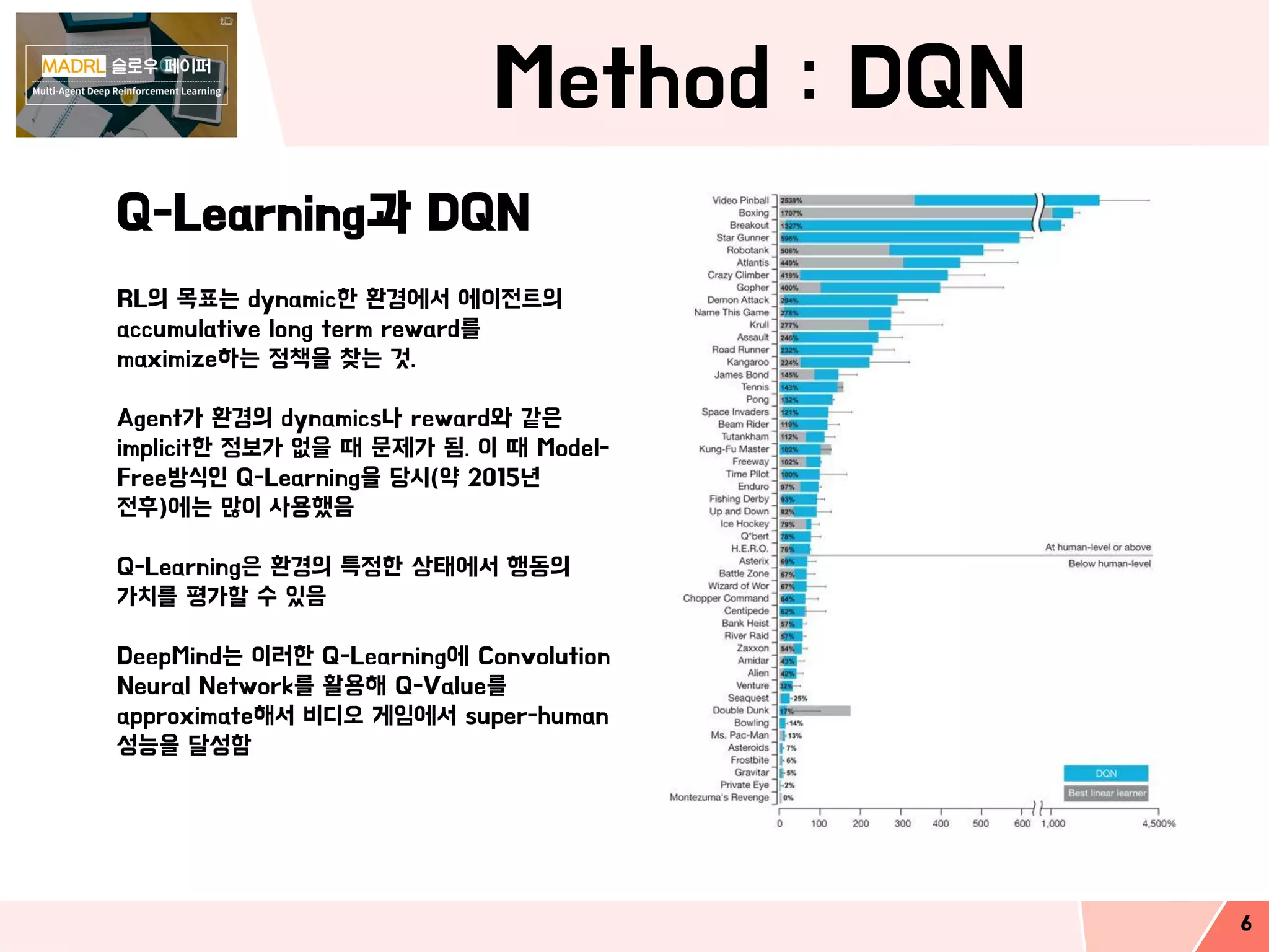 Multiagent Cooperative and Competition with Deep Reinforcement Learning ...